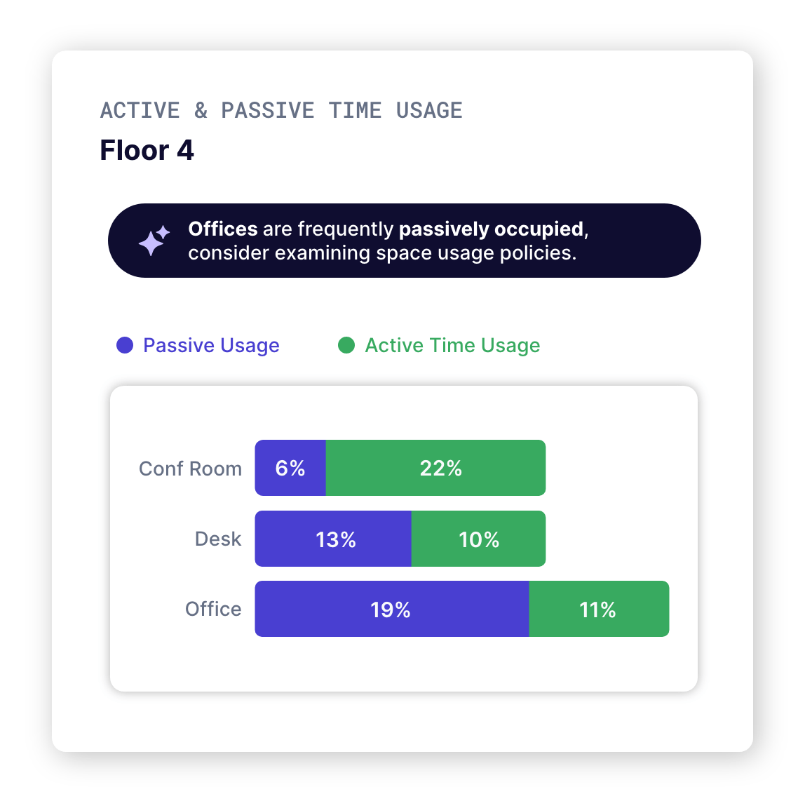 Area Occupancy Sensor | VergeSense